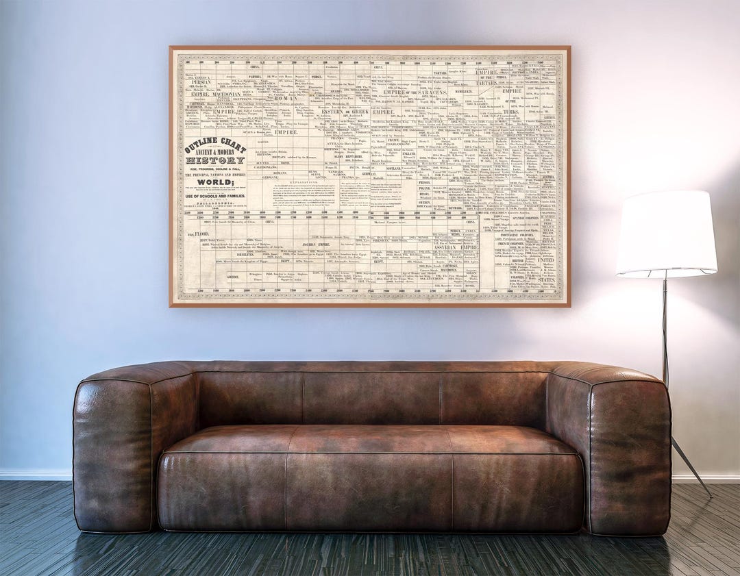 Antique Nations and Empires Chart, Vintage Historical Progress and ...