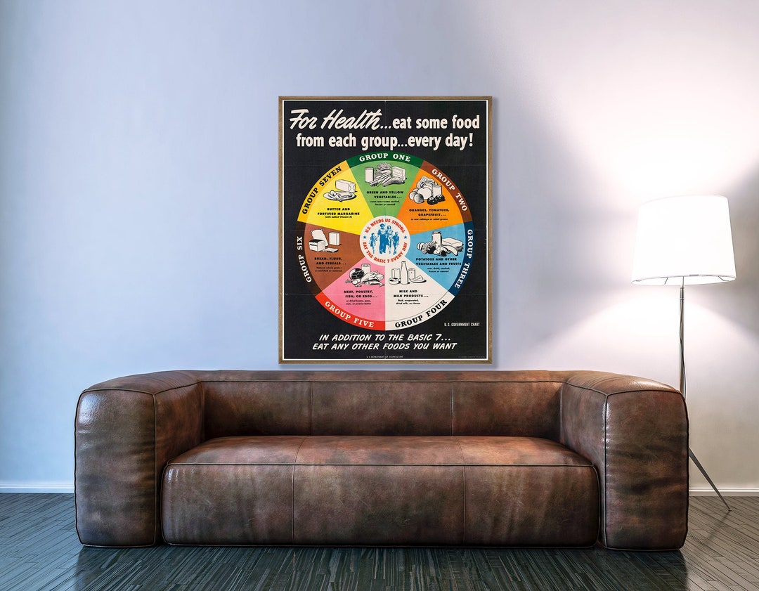 Food Wheel With Pictures and Labels Illustrating Seven Food Groups ...