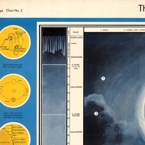 A Fascinating Map, Chart, and Diagram Showing Aspects of the Earth ...