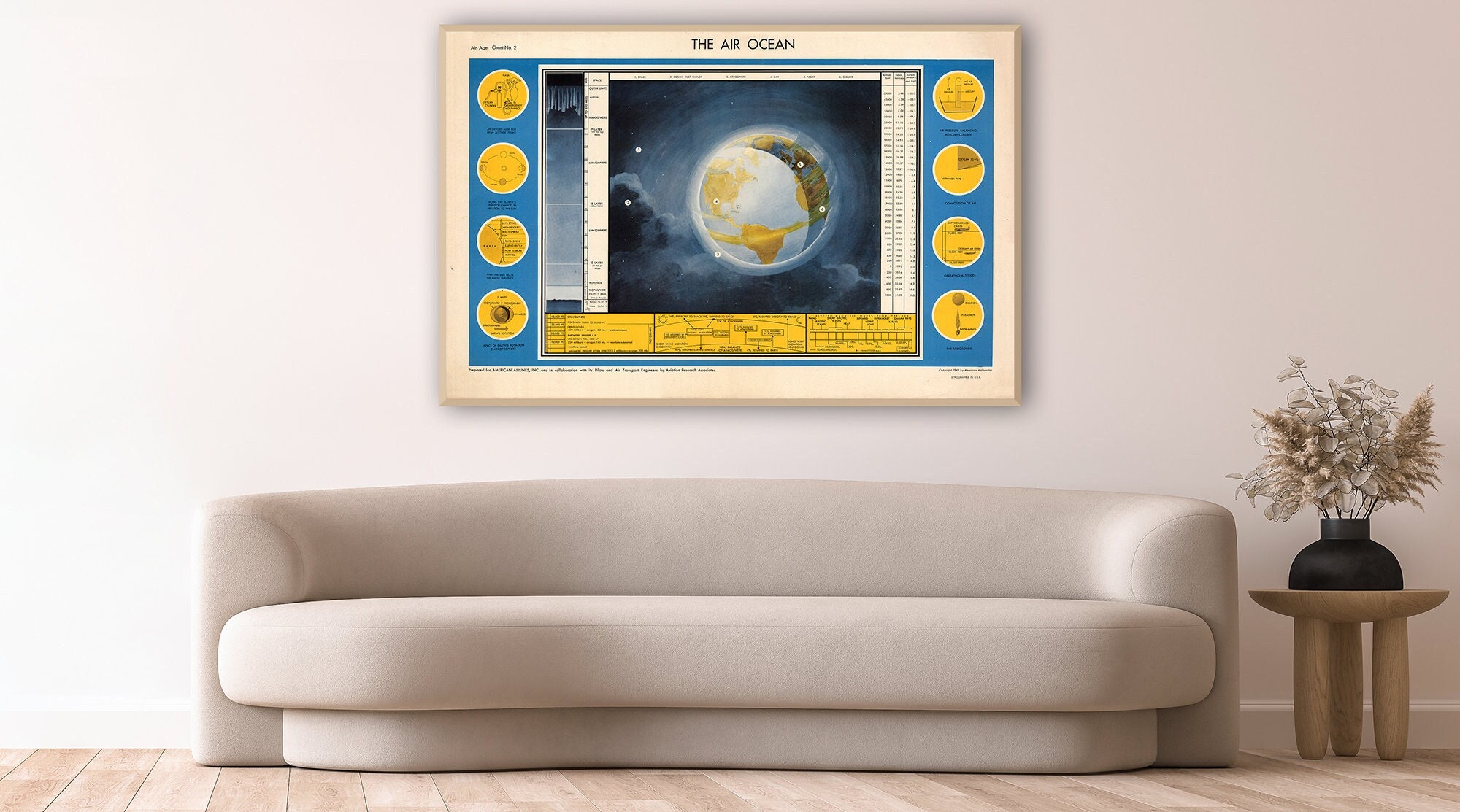 A Fascinating Map Chart and Diagram Showing Aspects of the - Etsy