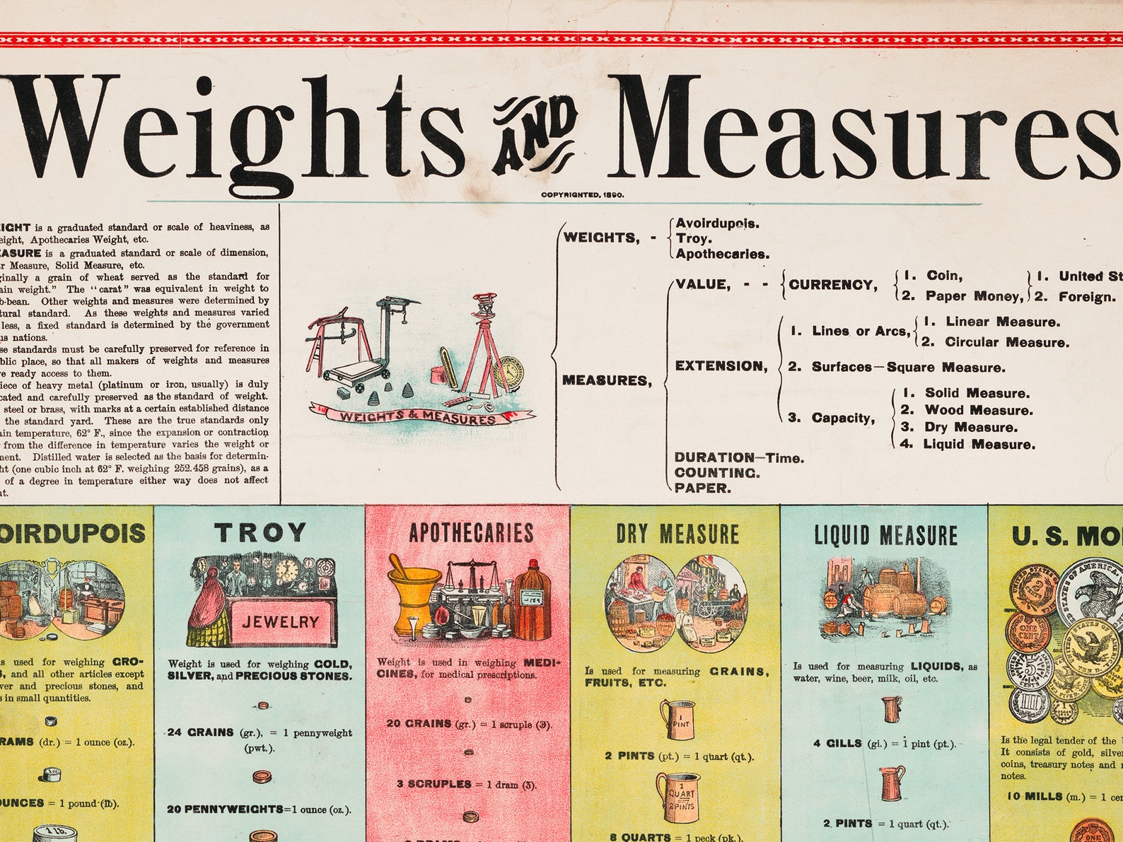Weights & measures poster vintage educational chart science | Etsy