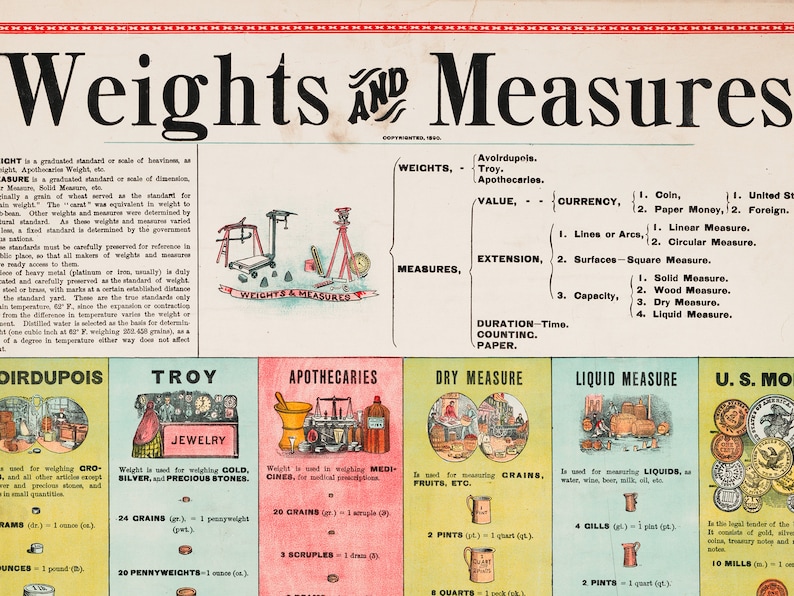 Weights & Measures Poster Vintage Educational Chart Science - Etsy