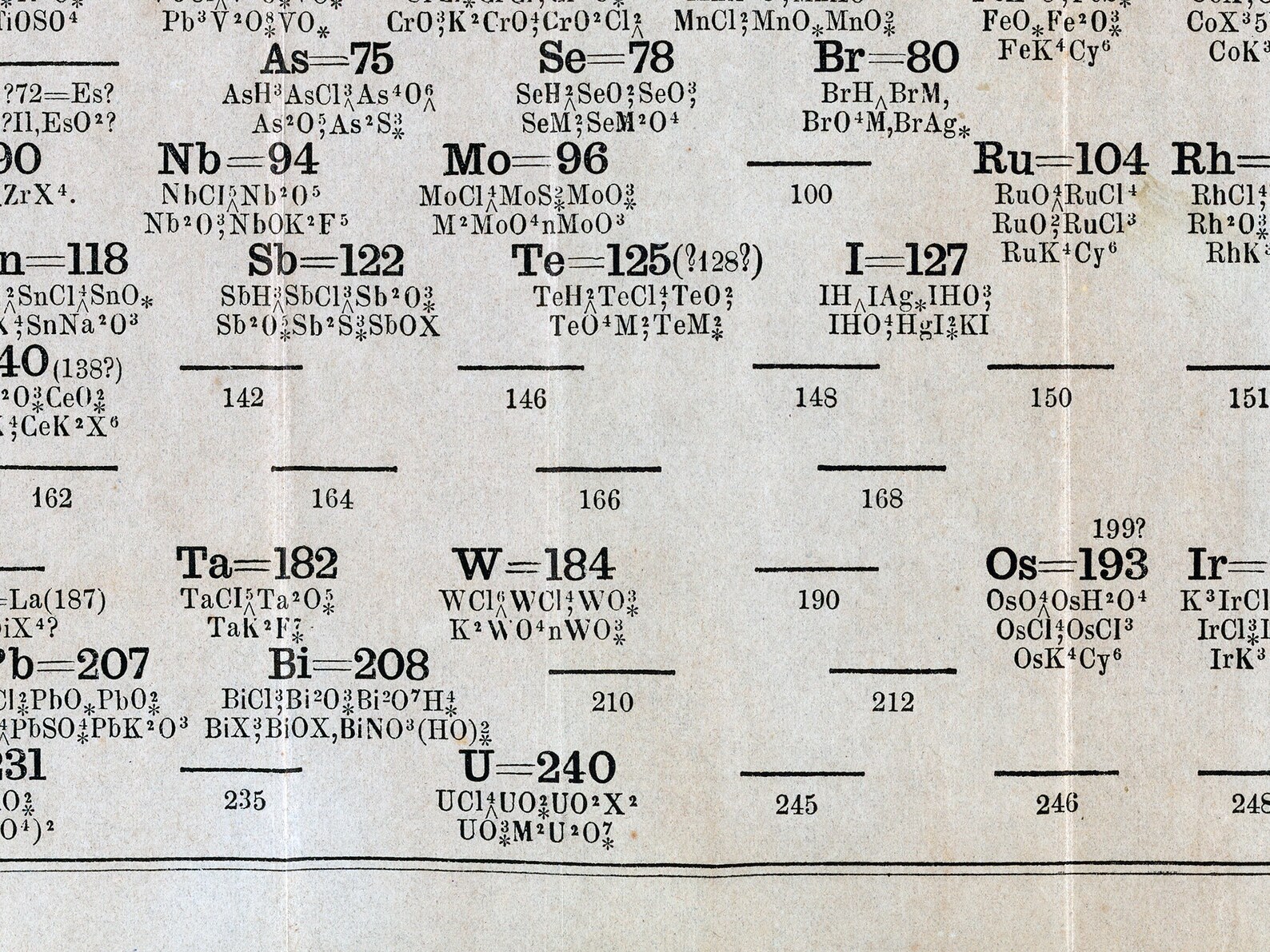 The First Published Periodic Table of Elements in Its Modern - Etsy