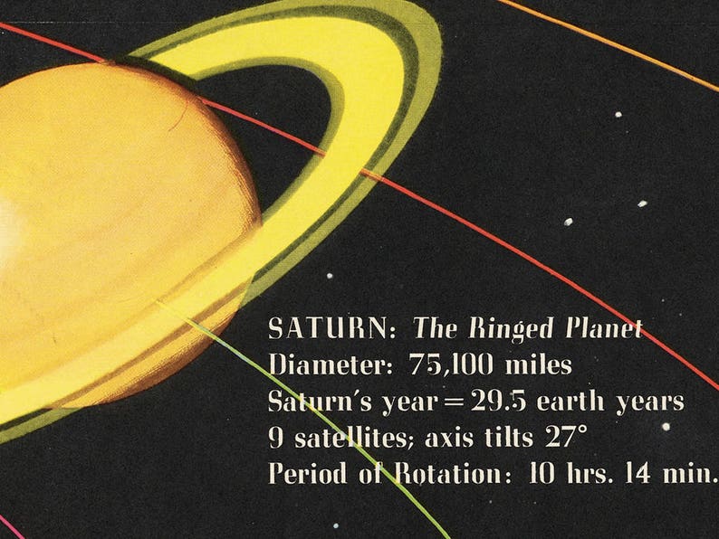 Vintage Poster of Solar System and Outer Space Constellations - Etsy