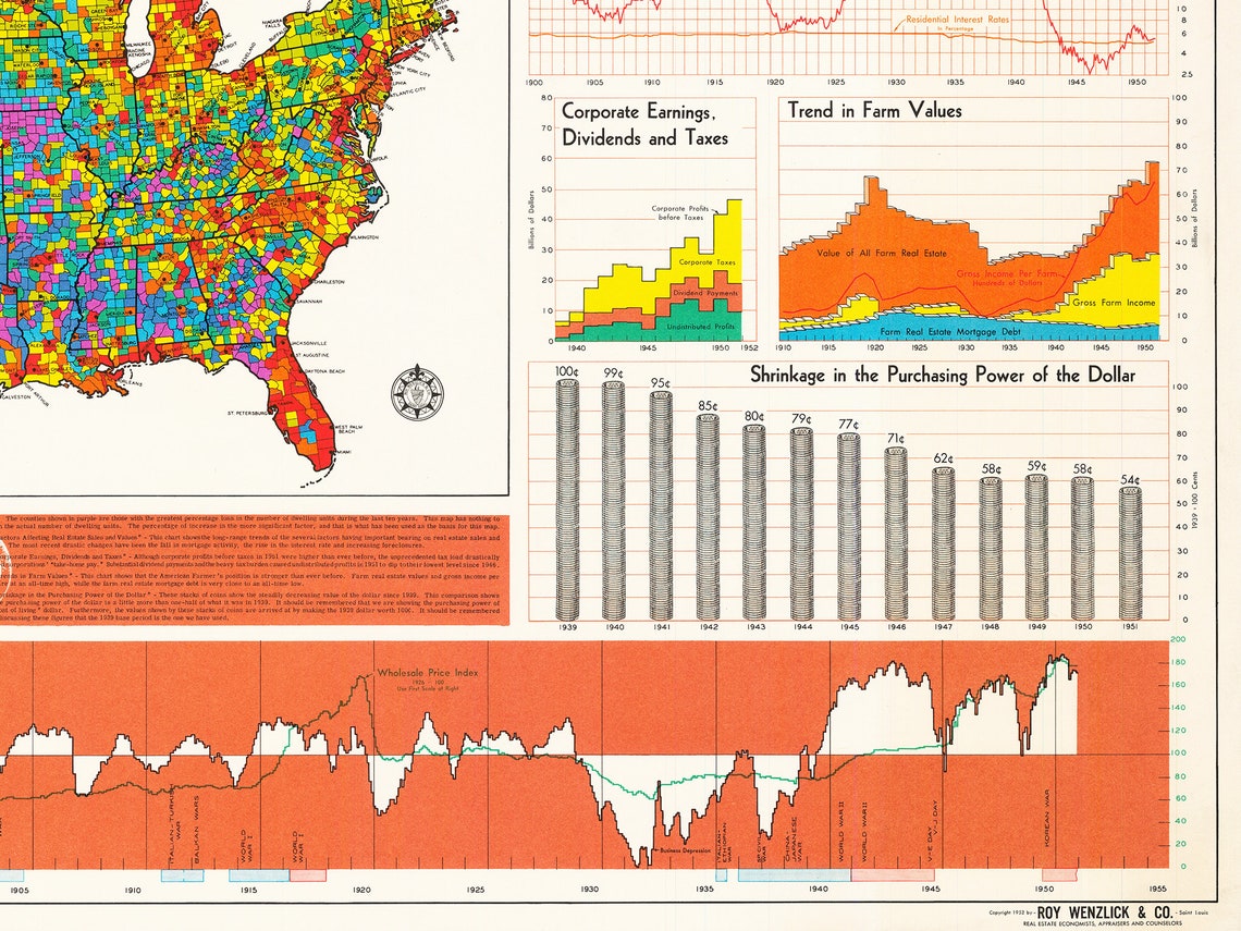 Vintage Chart of Real Estate Market History Housing Market - Etsy