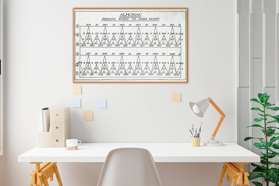 Vintage Stock Market Wall Art, Stock Market Analysis, Market History ...