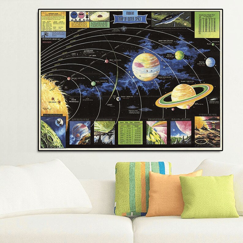 Vintage Solar System Poster Old NASA Poster Print the Sun - Etsy
