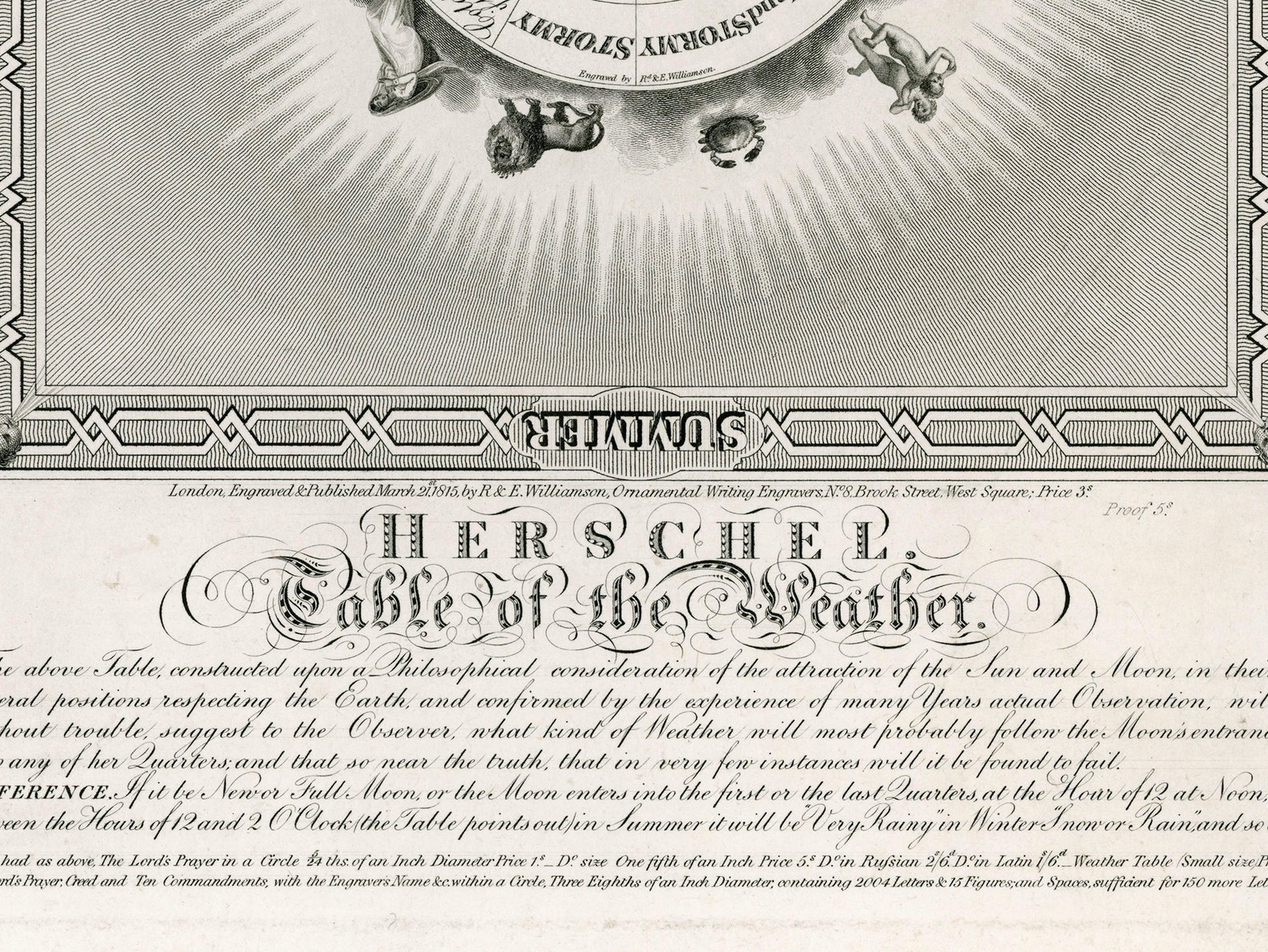 Vintage Meteorology Chart Old Weather Conditions Chart | Etsy