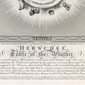 Vintage Meteorology Chart, Old Weather Conditions Chart, Weather ...