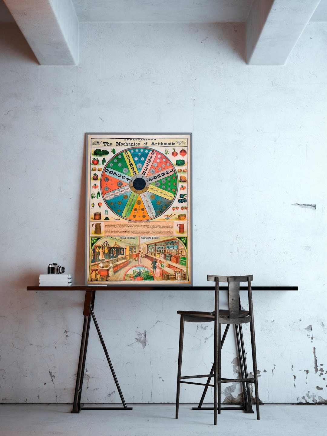 Vintage Math Educational Poster: Arithmetic Teaching Chart - Etsy