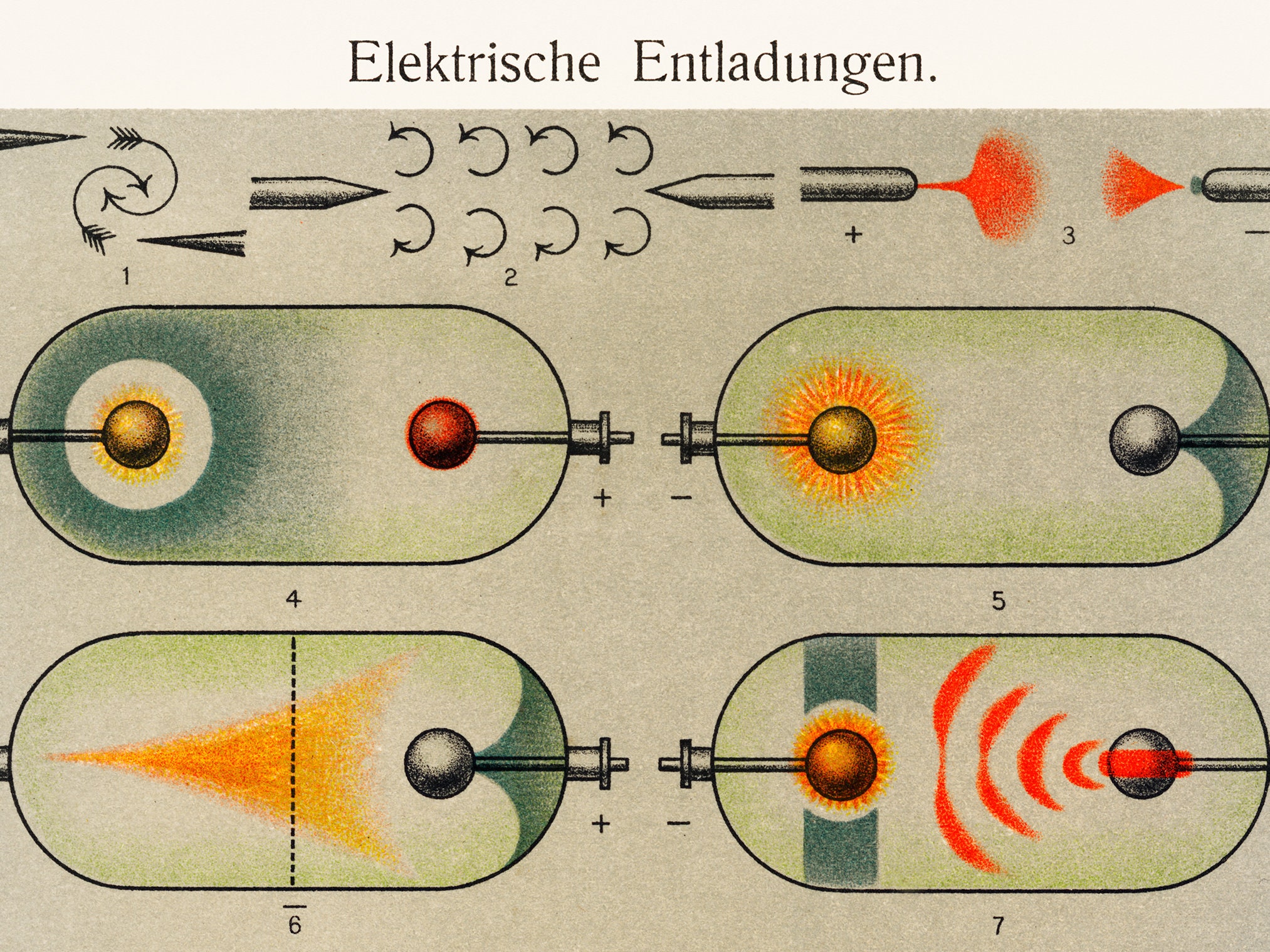 Electricity Poster Electric Discharges Electrical Current | Etsy