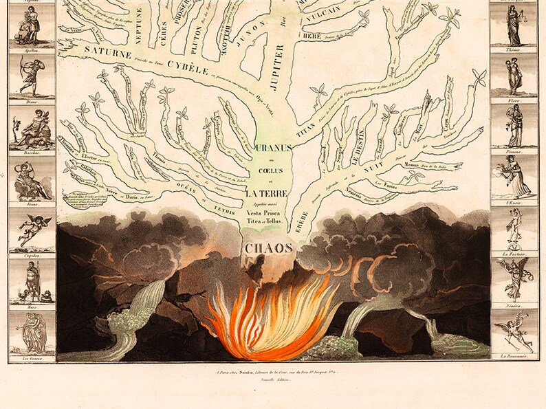 Vintage Mythology Art Family Tree of the Roman Gods Roman - Etsy