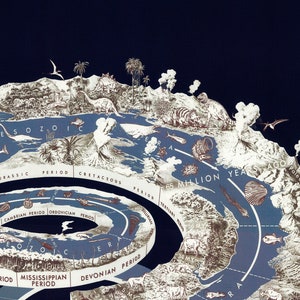 Geology Poster Earth History, the Geologic Eras Timescale, Geology Art ...