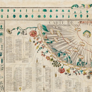 Botanical Wall Art, Botanical Print, Plant Classification, Botanist ...