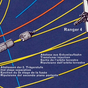 Vintage Solar System Poster, Conquest of Space, Space Ships, Galaxy Map ...