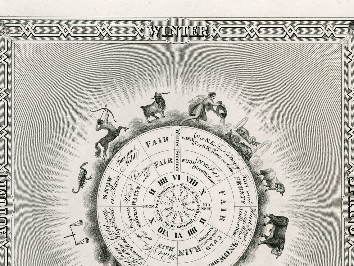 Vintage Meteorology Chart Old Weather Conditions Chart | Etsy