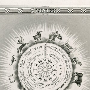 Vintage Meteorology Chart, Old Weather Conditions Chart, Weather ...