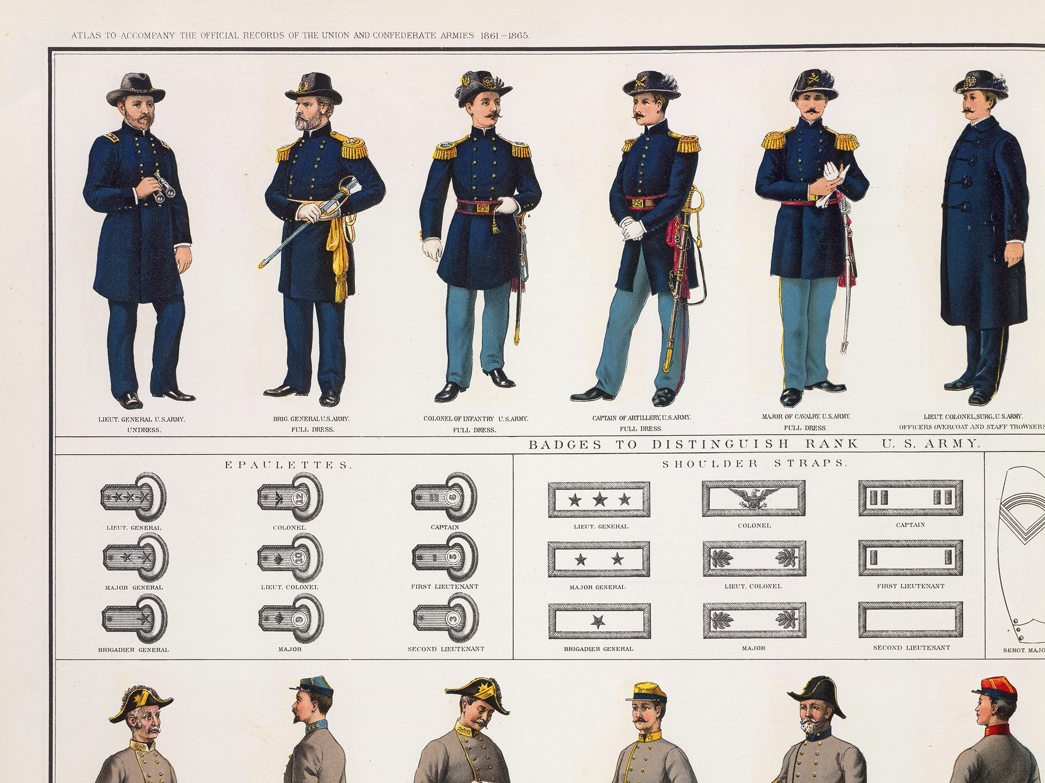 American Military Uniforms Throughout History