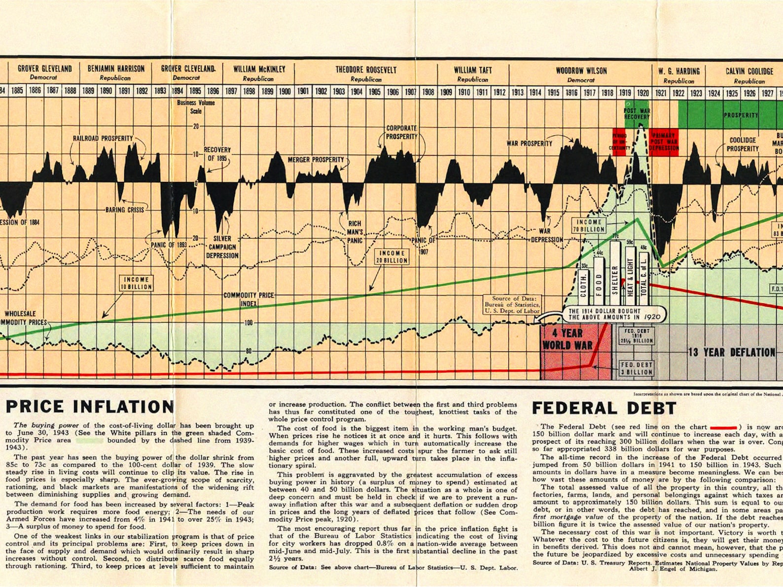 Vintage Chart of Financial Market History Economist Gifts - Etsy