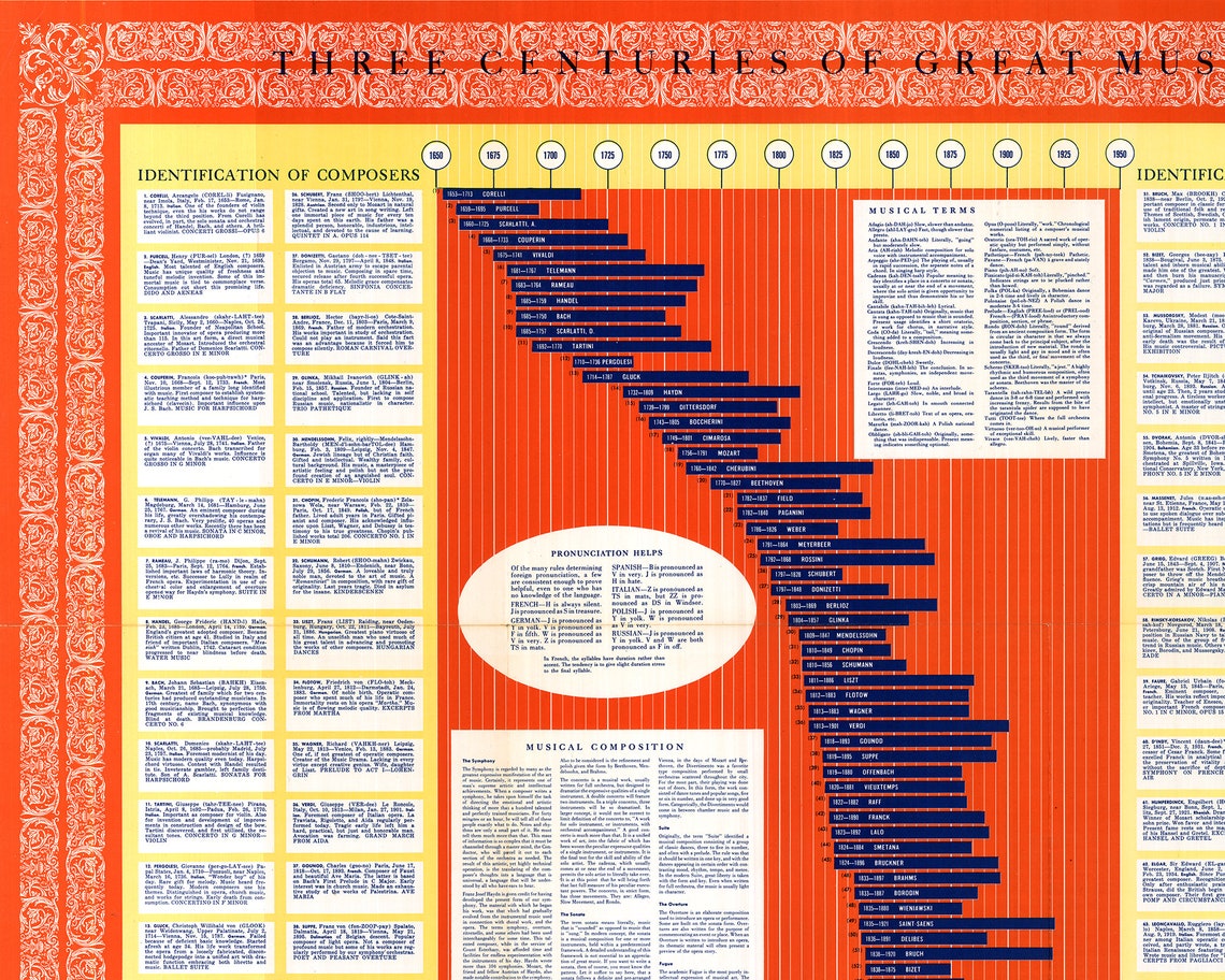 History of Classical Music Poster Classical Composers | Etsy