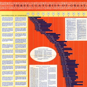 History of Classical Music Poster, Classical Composers, Musicians ...