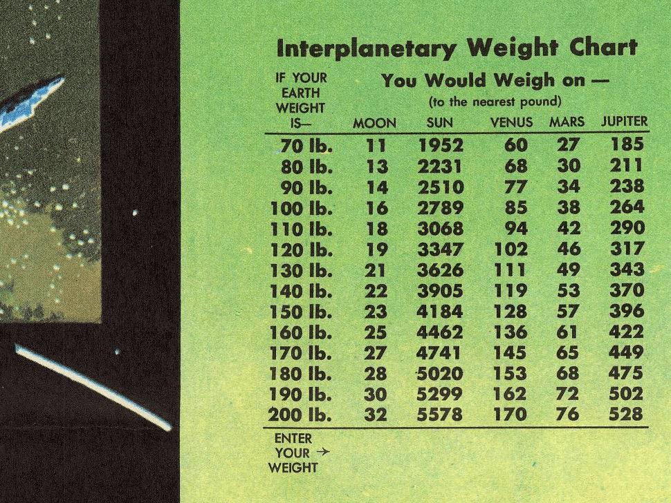 Vintage Solar System Poster: Retro NASA Space Art Print - Etsy