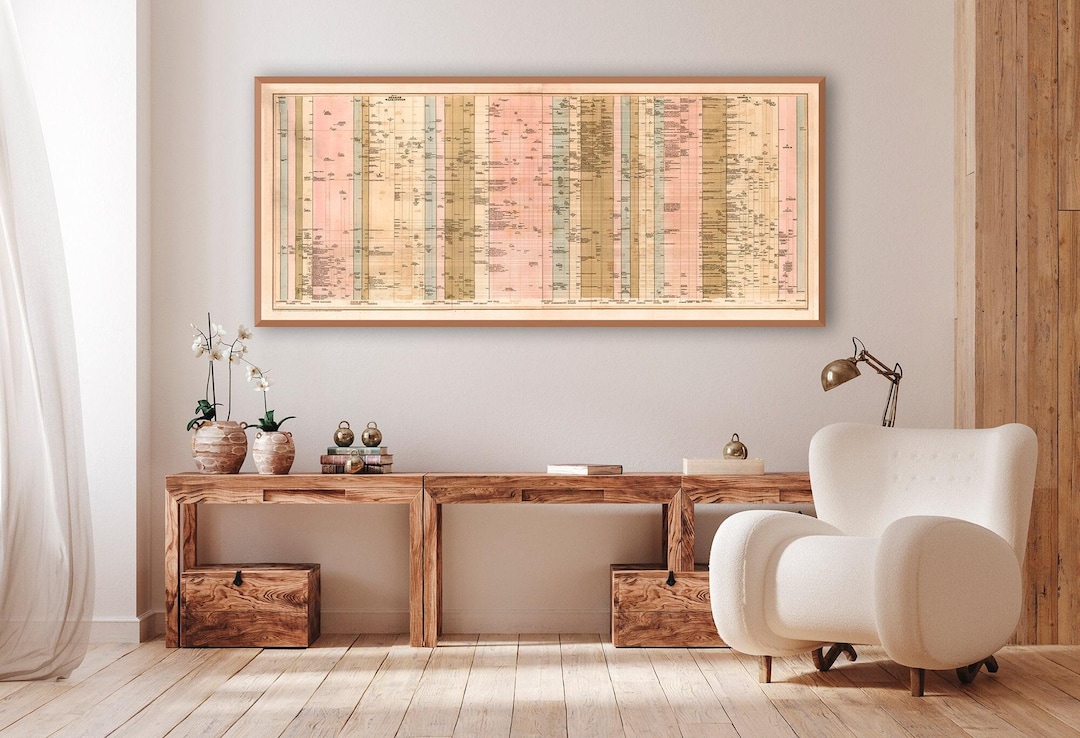 American History Timeline Chart (1492-1842) - Historical Wall Art - Etsy
