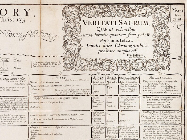 Antique Universal History Timeline Print: Creation to 1695 - Etsy