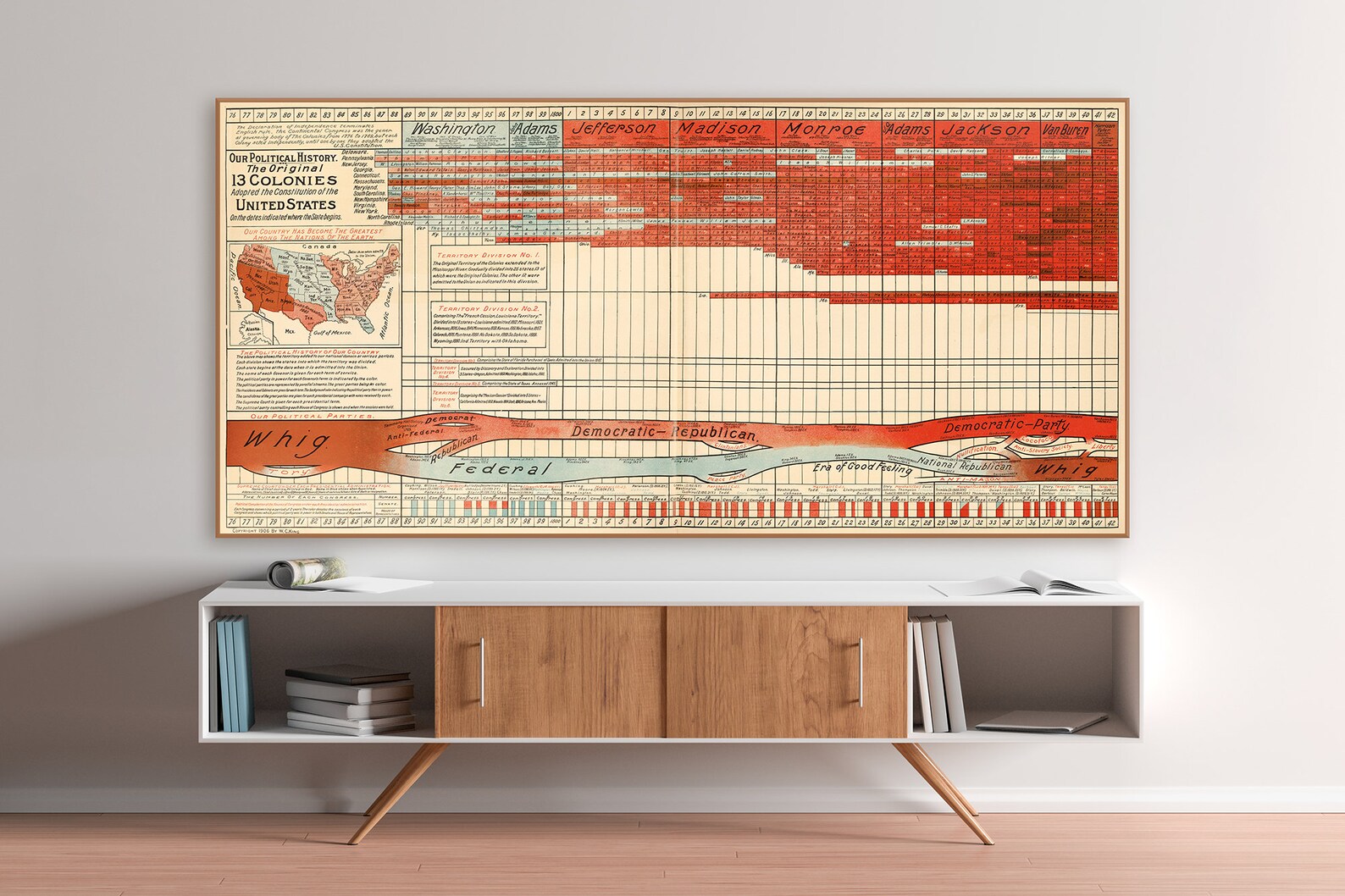 Political US History Timeline, Territorial Expansion, American ...