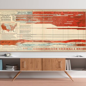 Political US History Timeline, Territorial Expansion, American ...