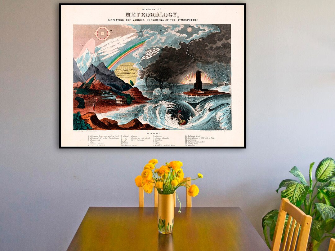 Meteorology Art, Diagram of Meteorology, Displaying the Various ...