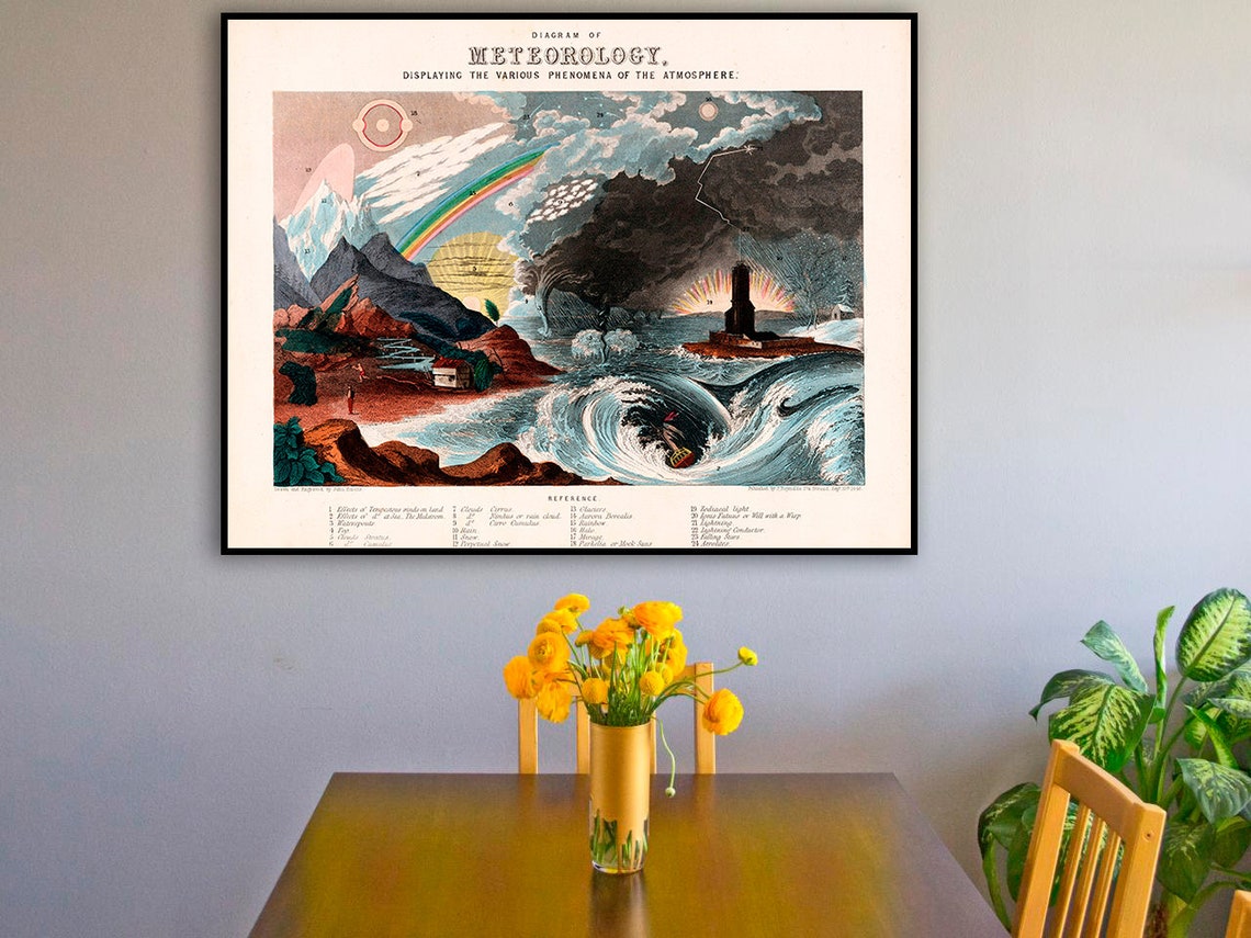 Meteorology poster print meteorology art metrology print | Etsy