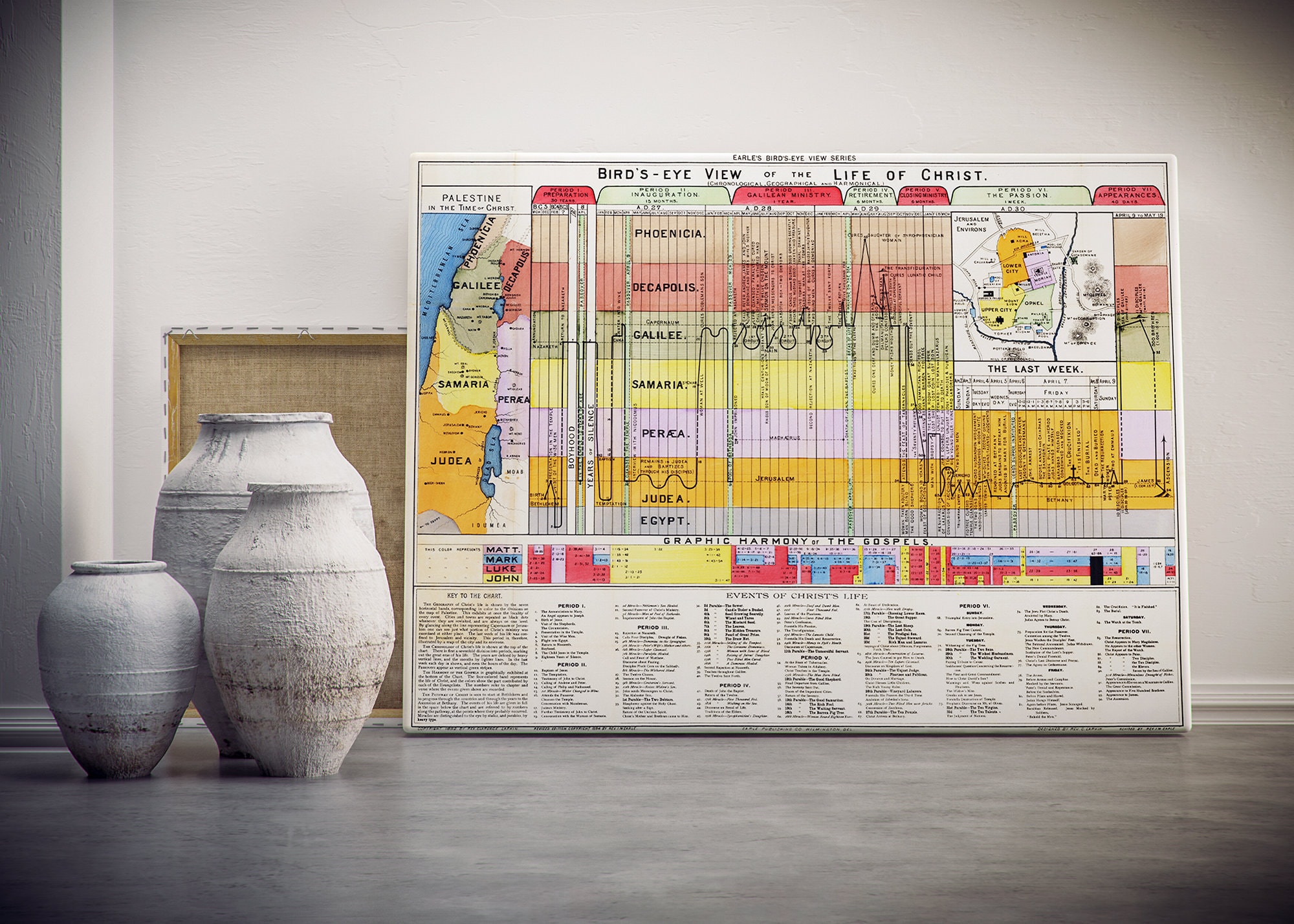 Life of Jesus Christ Bible Study Chart Bible timeline | Etsy