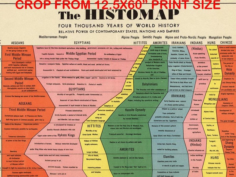 World History Chart: Vintage Timeline of Empires - Educational Wall Art ...