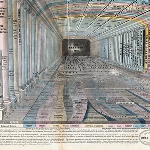 Vintage Map of Time, Chronological Chart of World History, Historical ...