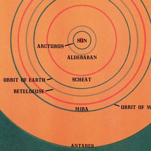 Vintage Poster of Solar System and Outer Space, Constellations of the ...