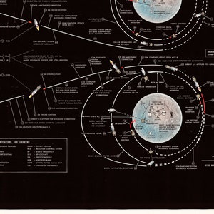 Apollo 11 Flight Plan, Apollo 11 Poster, Apollo 11 Wall Art, Apollo 11 ...