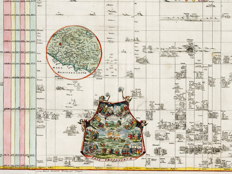 Antique Chronological Chart of World History Historical - Etsy