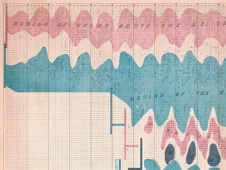 Trade Wind Chart of the Atlantic Ocean Wind and Current - Etsy