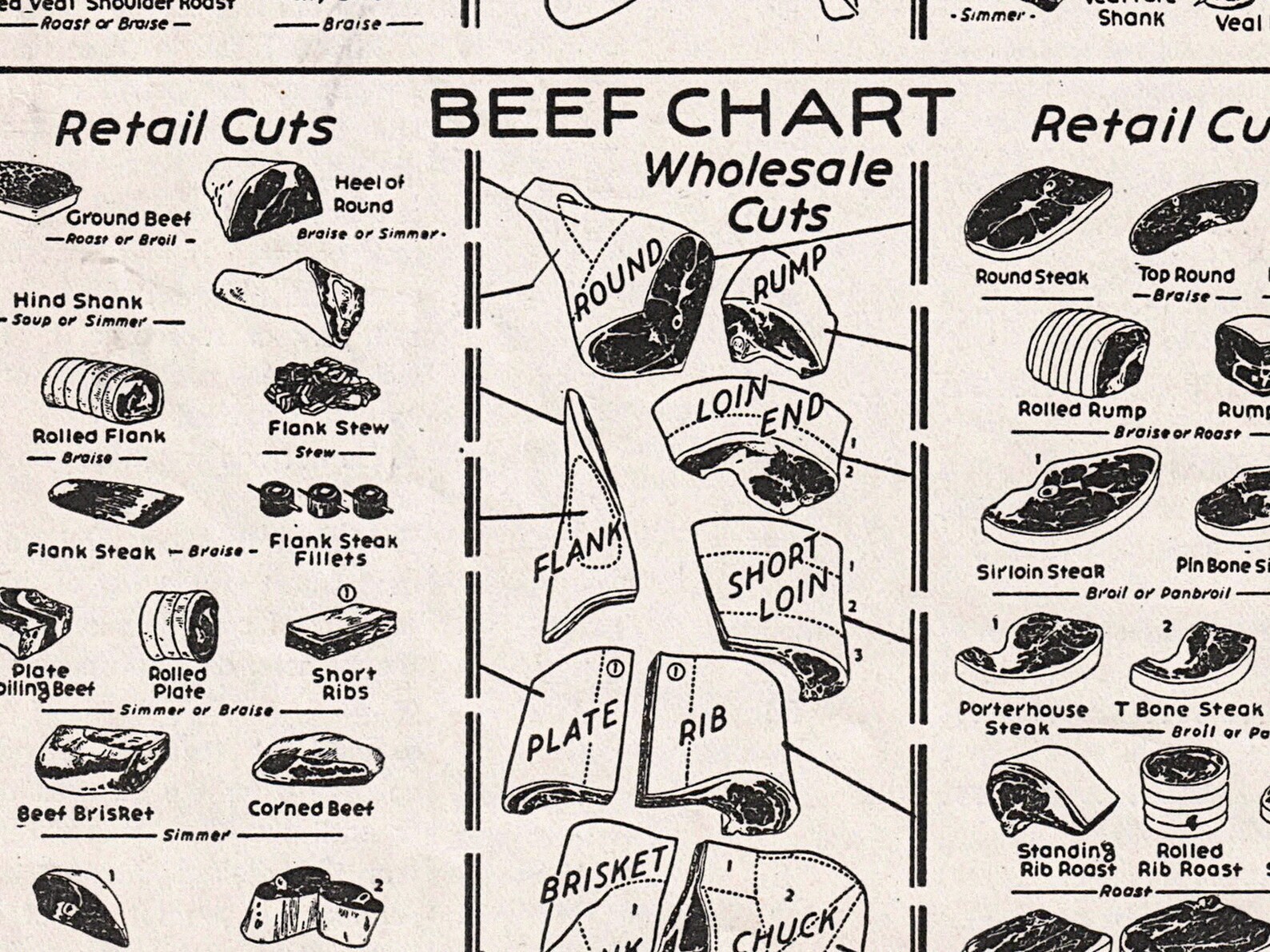 Vintage Beef Cuts Diagram Old Butchery Poster Butcher Cuts | Etsy