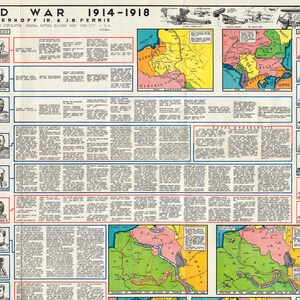 Vintage World War 1 Infographic Chart, WWI Maps, European Combat During ...