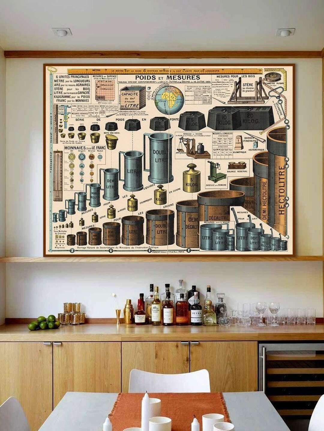 Vintage 1903 Units of Measurement Chart, Metric Conversion Law Poster ...