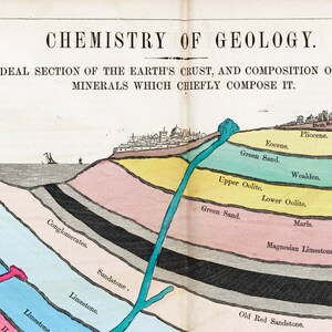 Vintage Geology Chart Print: Earth's Crust, Geological Formations - Etsy