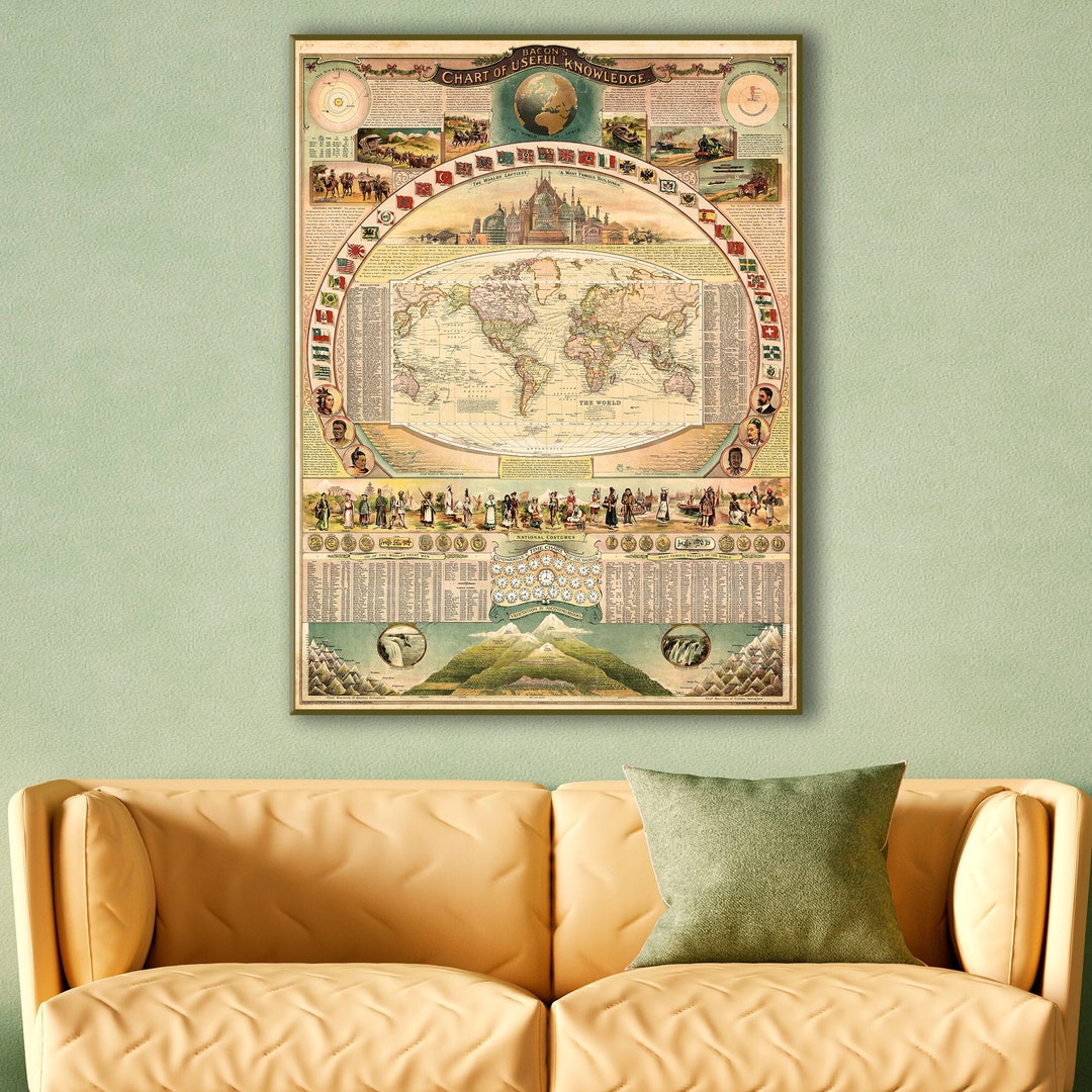Bacon's Chart of Useful Knowledge, Vintage Infographic Art, Comparative ...