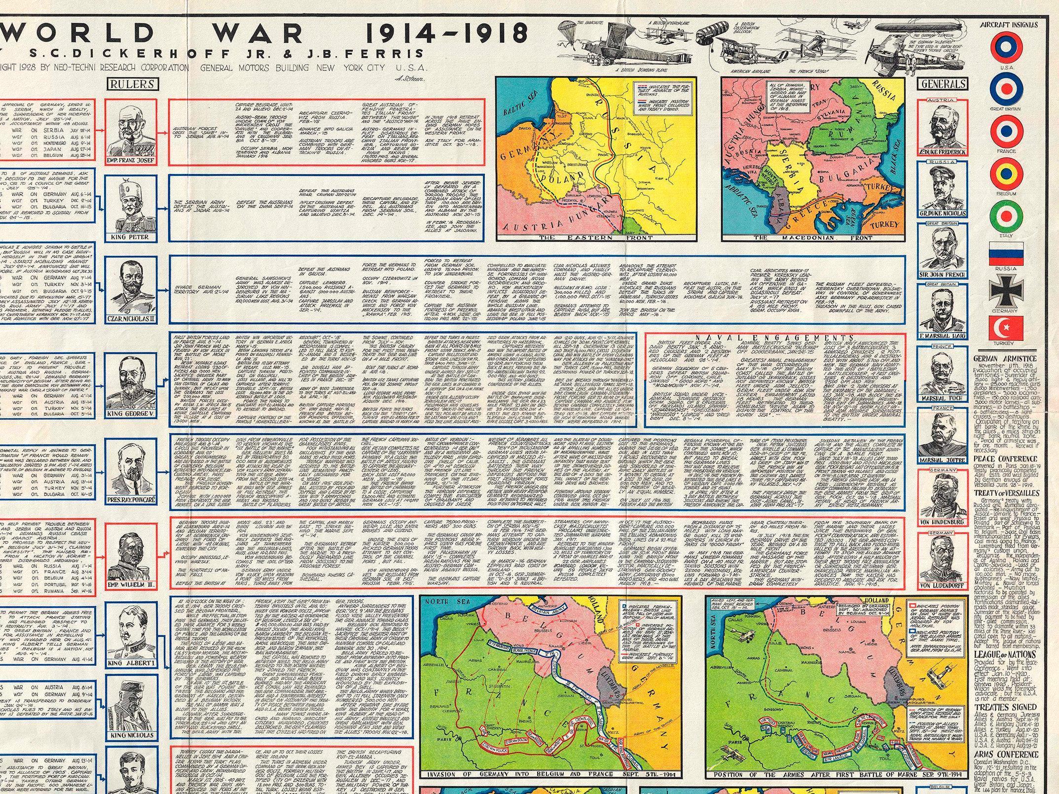 Antique WWI History Chart | World War One Battle Map | Vintage Military ...