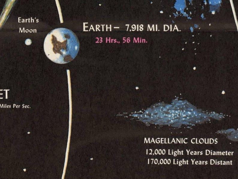 Vintage Solar System Poster: Retro NASA Space Art Print - Etsy