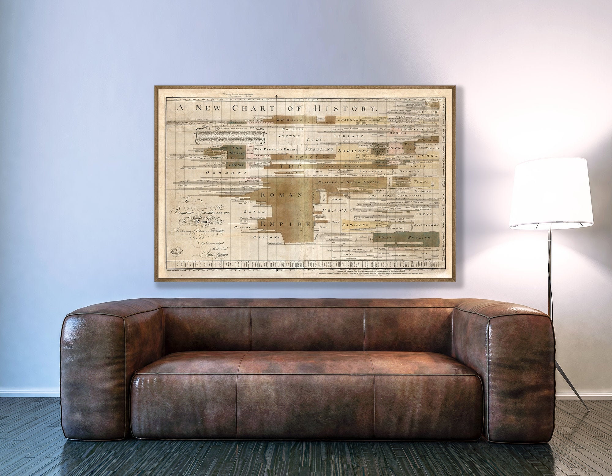 Antique World History Timeline Old Chart of History Landmark | Etsy ...