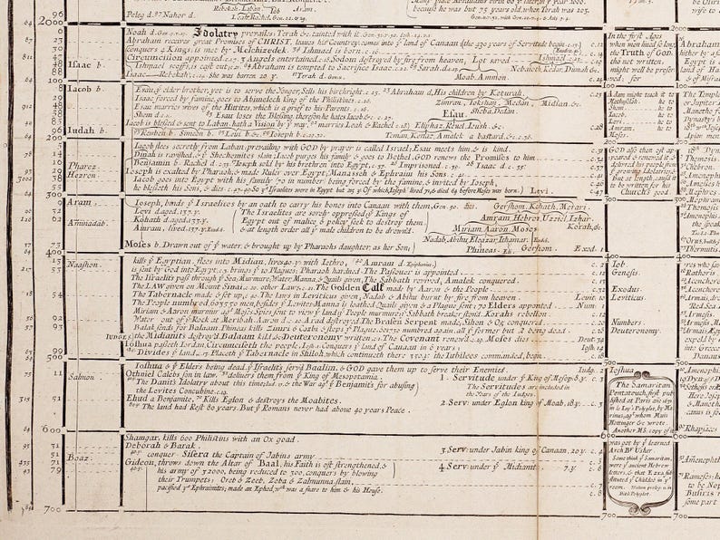 Antique Universal History Timeline Print: Creation to 1695 - Etsy