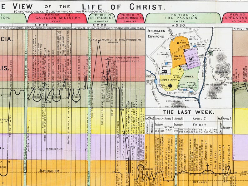 Life of Christ Bible Study Chart: Biblical Timeline Poster - Etsy