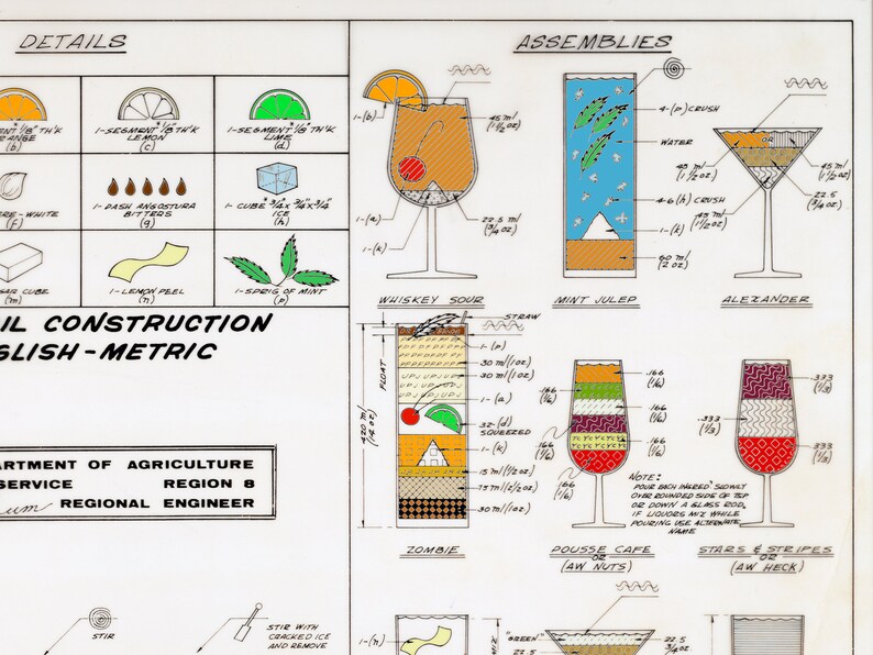 Vintage Infographic Cocktail Recipes Chart Mixology Wall Art - Etsy